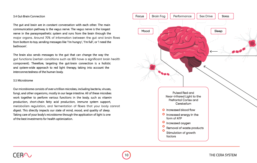 CERA System Manual | Product Specifications – CeraThrive